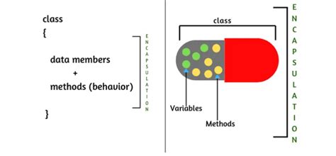Initializing Class Objects And Constructors In Java A Comprehensive