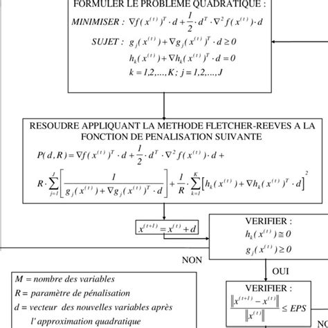Pdf Methodes Doptimisation Et Dimensionnement Dune Inductance A Air