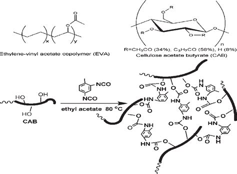 Figure 1 From Effect Of Cellulose Acetate Butyrate Microencapsulated Ammonium Polyphosphate On