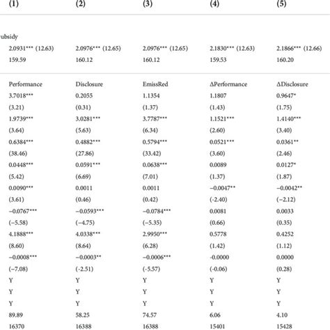 Time Trend Of The Dependent Variables Download Scientific Diagram