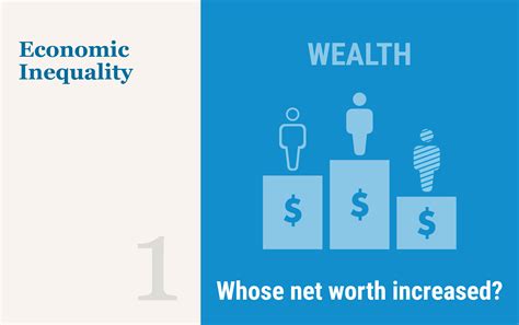 Racial And Ethnic Wealth Inequality In The Post Pandemic Era Liberty