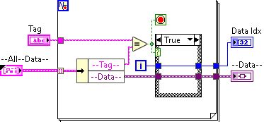 Unbundle Cluster By Order LabVIEW General LAVA