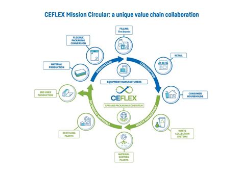 Liz Morrish On Linkedin Missioncircular