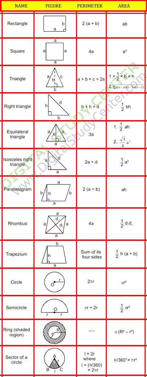 All Geometry Formulas And Theorems