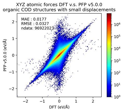 Pfp Validation For Public V500