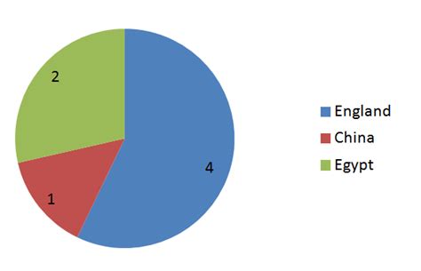 Solved Create Hierarchy Chart Qlik Community 809822
