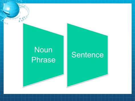 Syntas Constituent Function Ppt