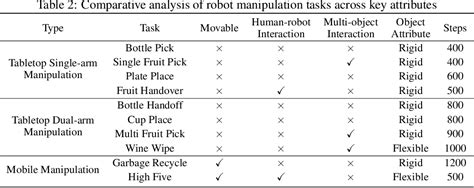 Empowering Embodied Manipulation A Bimanual Mobile Robot Manipulation