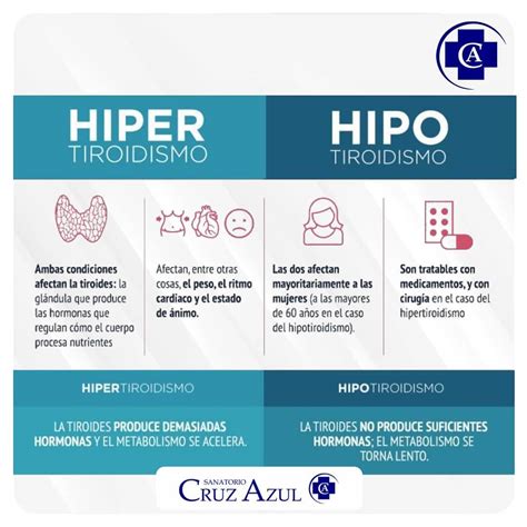 ️ Diferencias Entre Hipotiroidismo Sanatorio Cruz Azul