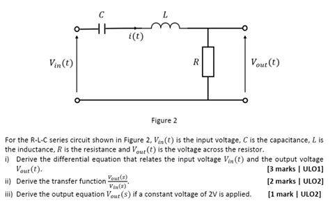 Solved I Iguic 2For The R L C Series Circuit Shown In Figure Chegg Com