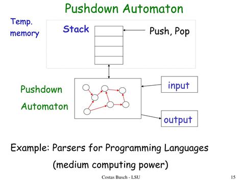 Ppt Csc 4890 Introduction To The Theory Of Computation Powerpoint
