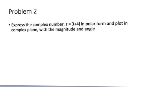Solved Express The Complex Number Z J In Polar Form Chegg