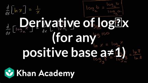 Derivative Of Log Psawethreads