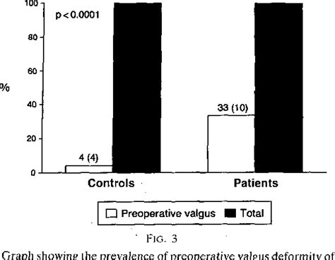 Figure 3 From Peroneal Nerve Palsy After Total Knee Arthroplasty