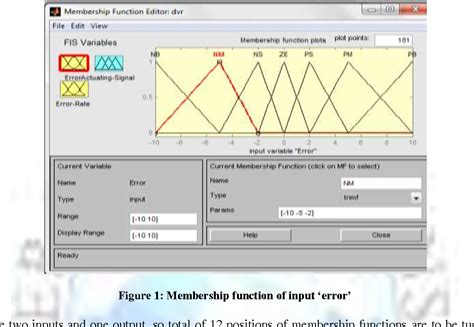 Figure 1 From Thd Reduction In Dvr By Firefly Fuzzy Logic Semantic Scholar