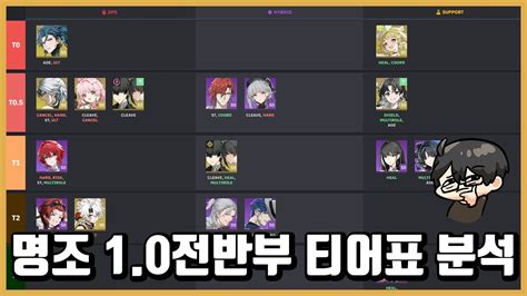 [명조] 1 0전반부 캐릭터 티어 분석 Youtube