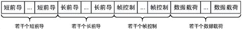 一种低压电力线宽带载波通信方法与流程