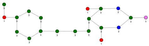 Using The Machine Learning Library Pgxml For Graphs