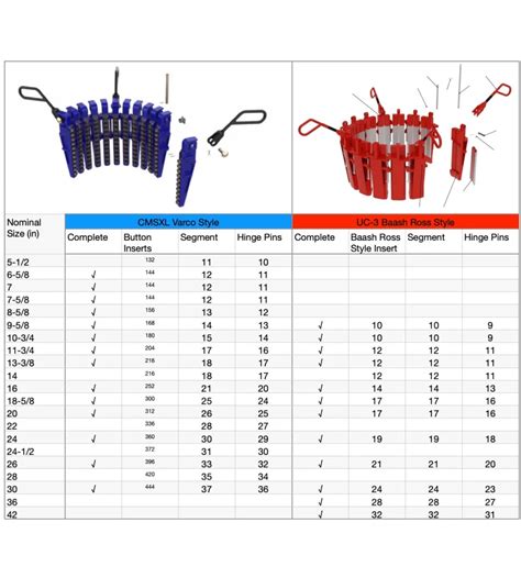 Cmsxl Varco And Uc 3 Style Casing Slips Drilling Parts