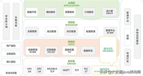 Java物联网服务端框架spring Cloud微服务分布式物联网平台前后端分离源码 Csdn博客