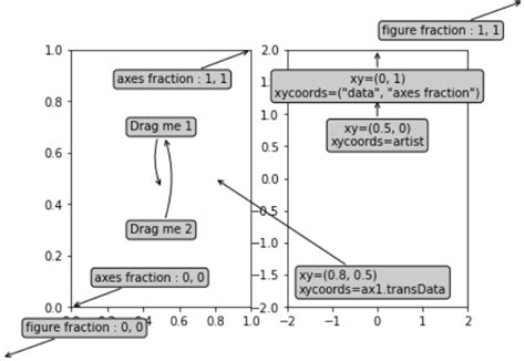 Python 中的 Matplotlibtextoffsetfrom 类 码农参考