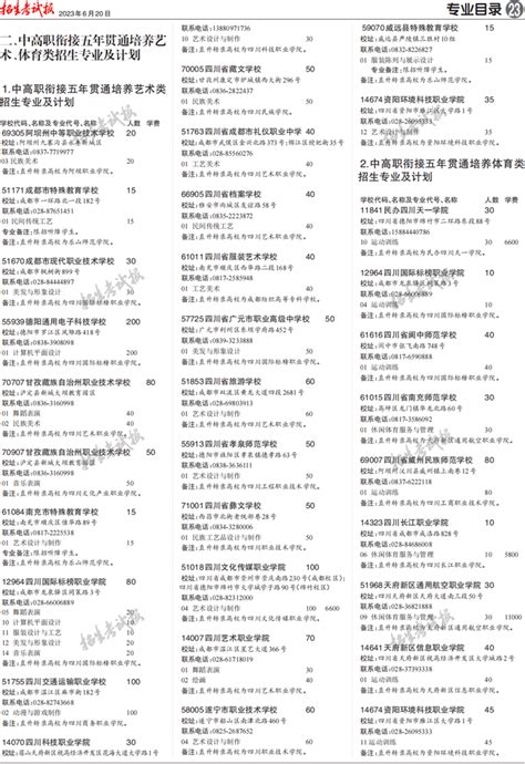 2023年招收中高职衔接五年贯通培养学校招生专业目录介绍 四川省教育考试院