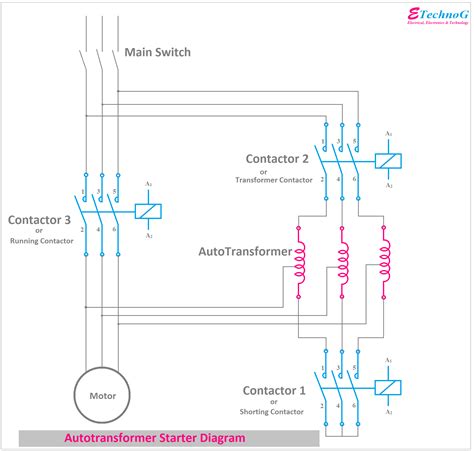 3 Phase Dol Starter Control Circuit Diagram Wiring Flow Schema
