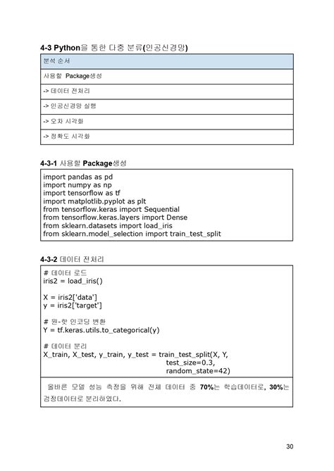 R과 Python을 활용한 딥러닝 분석