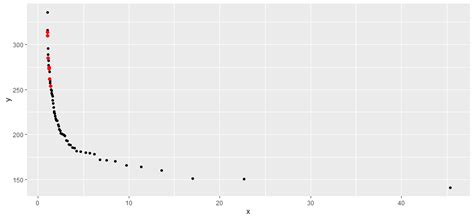 R Error In Statsmooth When Plotting Power Regression With Select
