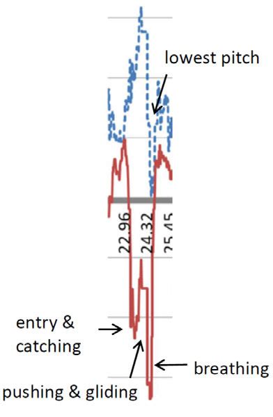 Imu Setup On Back Of Head Represents Phases Of Arm Movement Download