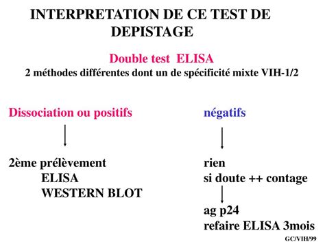 Ppt Classification Des Vih Powerpoint Presentation Free Download