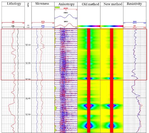 Comparison Of Formation Shear Velocity Profile Radial With Several