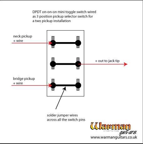 Mastering The Basics A Step By Step Guide To Position Selector