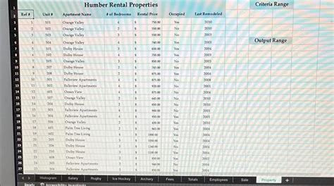 Solved Advanced Filtering And Summary Statistics Using
