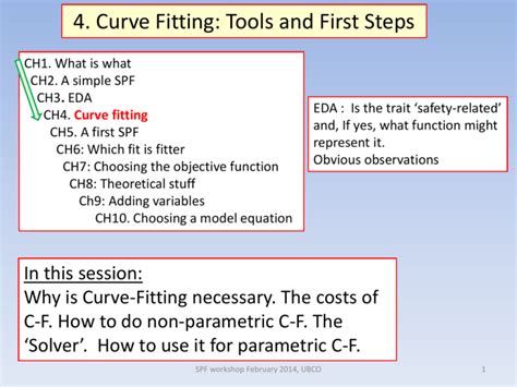 4 Curve Fitting Pptx