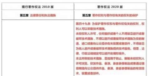 第十五期著作权法对照学系列 腾讯新闻