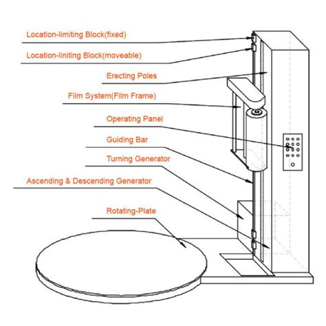 Step By Step How To Troubleshoot Your Stretch Wrap Machine Effectively