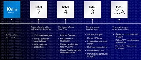 Intel Welcomes You To The Angstrom Era Eejournal