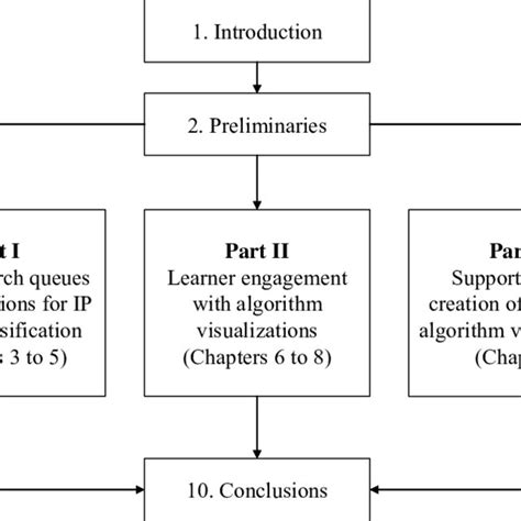1 Animated Visualization Of A Sorting Algorithm Download Scientific Diagram