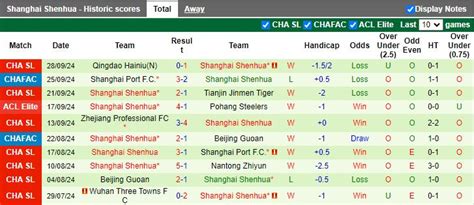 Nhận định Soi kèo Johor Darul Ta zim vs Shanghai Shenhua 19h00 ngày 1 10