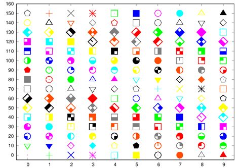 Gnuplot Symbols In Epslatex Terminal With Dots Inside Stack Overflow
