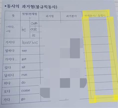 동사의 과거형불규칙 지식in