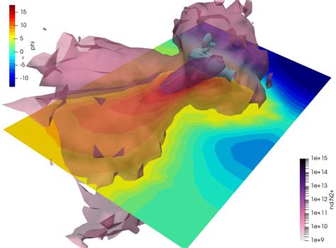 Particle In Cell Consulting Llc On Linkedin Iepc Iepc2024