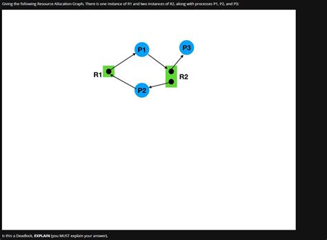 Solved Giving The Following Resource Allocation Graph There