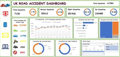 Pruthviraj Patil On Linkedin Dataanalytics Excel Datavisualization