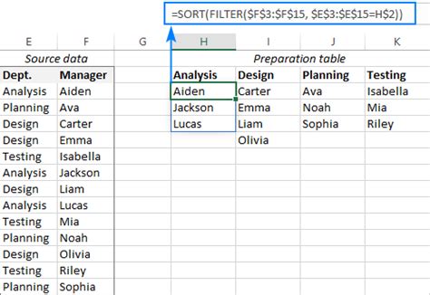 Dependent Drop Down List For Multiple Rows Using Excel Dynamic Arrays