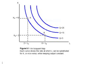 Isoquant Curve Example Marginal Rate Of Technical Substitution