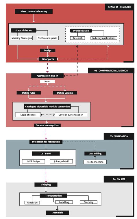 Generative Housing System Iaac Blog