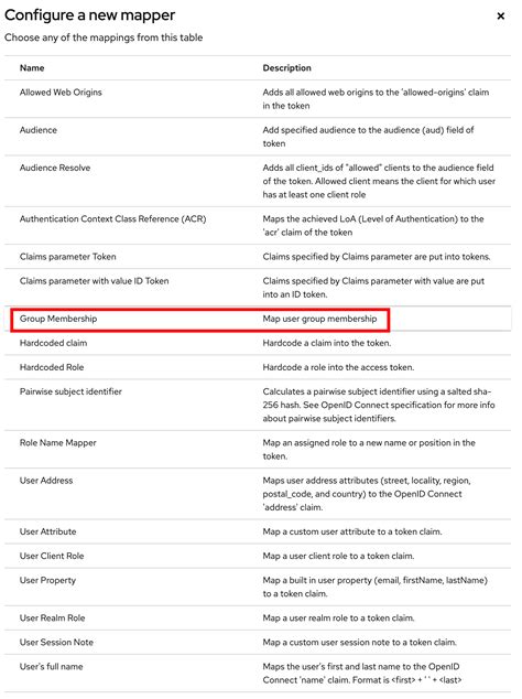 Step By Step Using Keycloak Authentication In Openshift Techblog