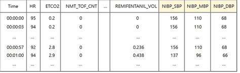 Sample Sequence Of Real Valued Vectors Download Scientific Diagram